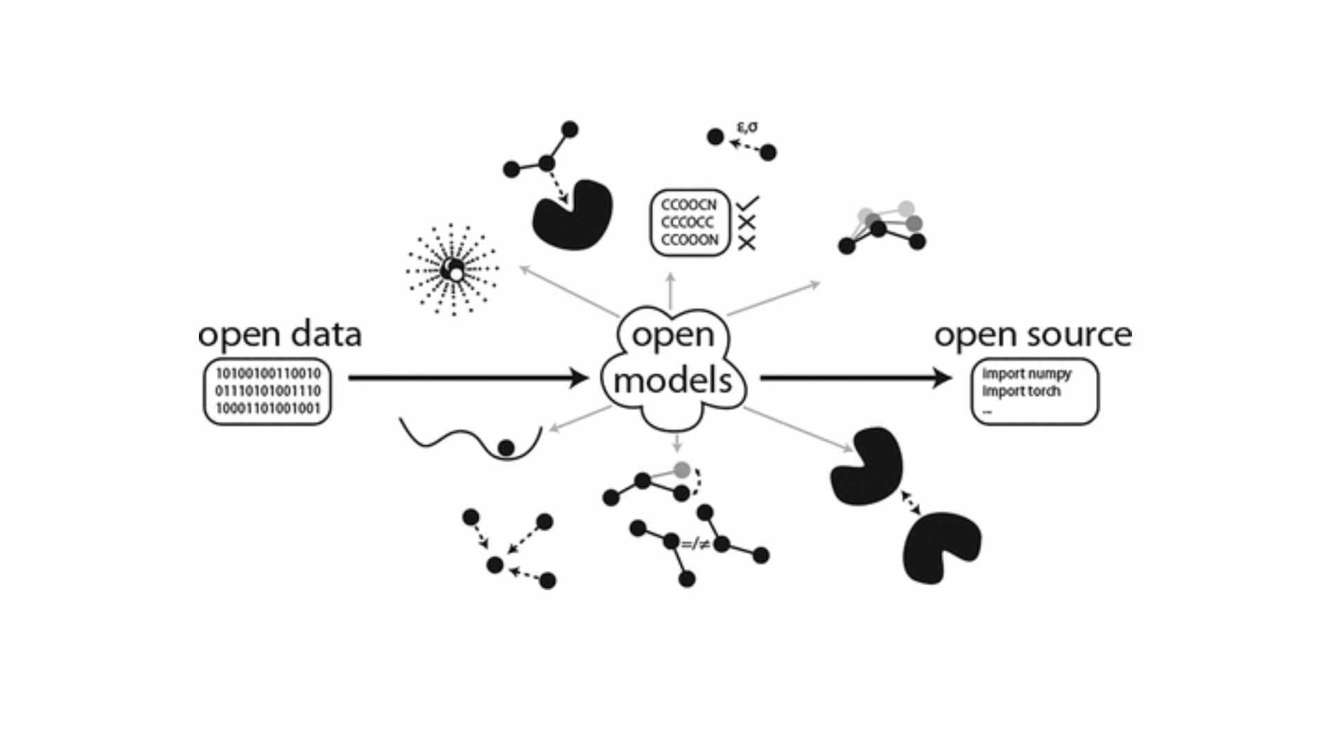 Open source machine learning in computational chemistry | Hochschule ...