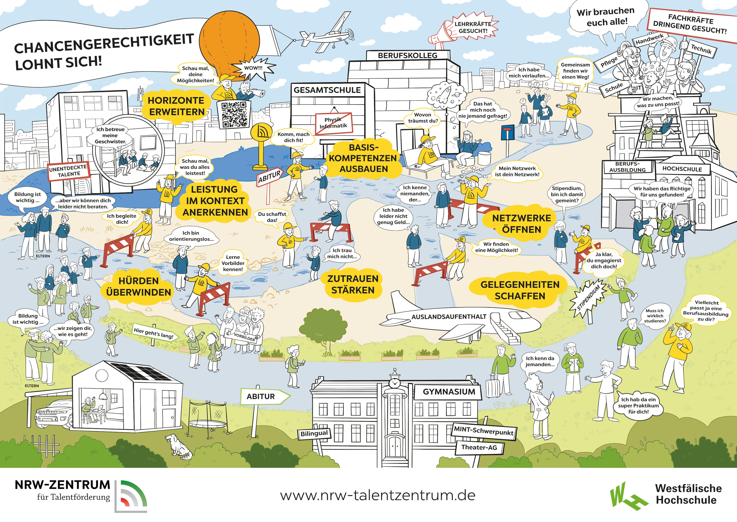 Mehr Chancengerechtigkeit durch Talentscouting | Hochschule Bonn-Rhein-Sieg (H-BRS)