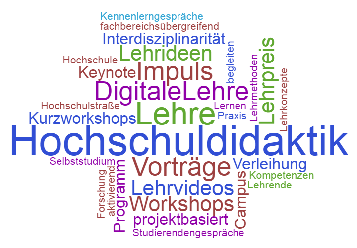 Auch Lehren will gelernt sein: Tag der Lehre | Hochschule Bonn-Rhein ...