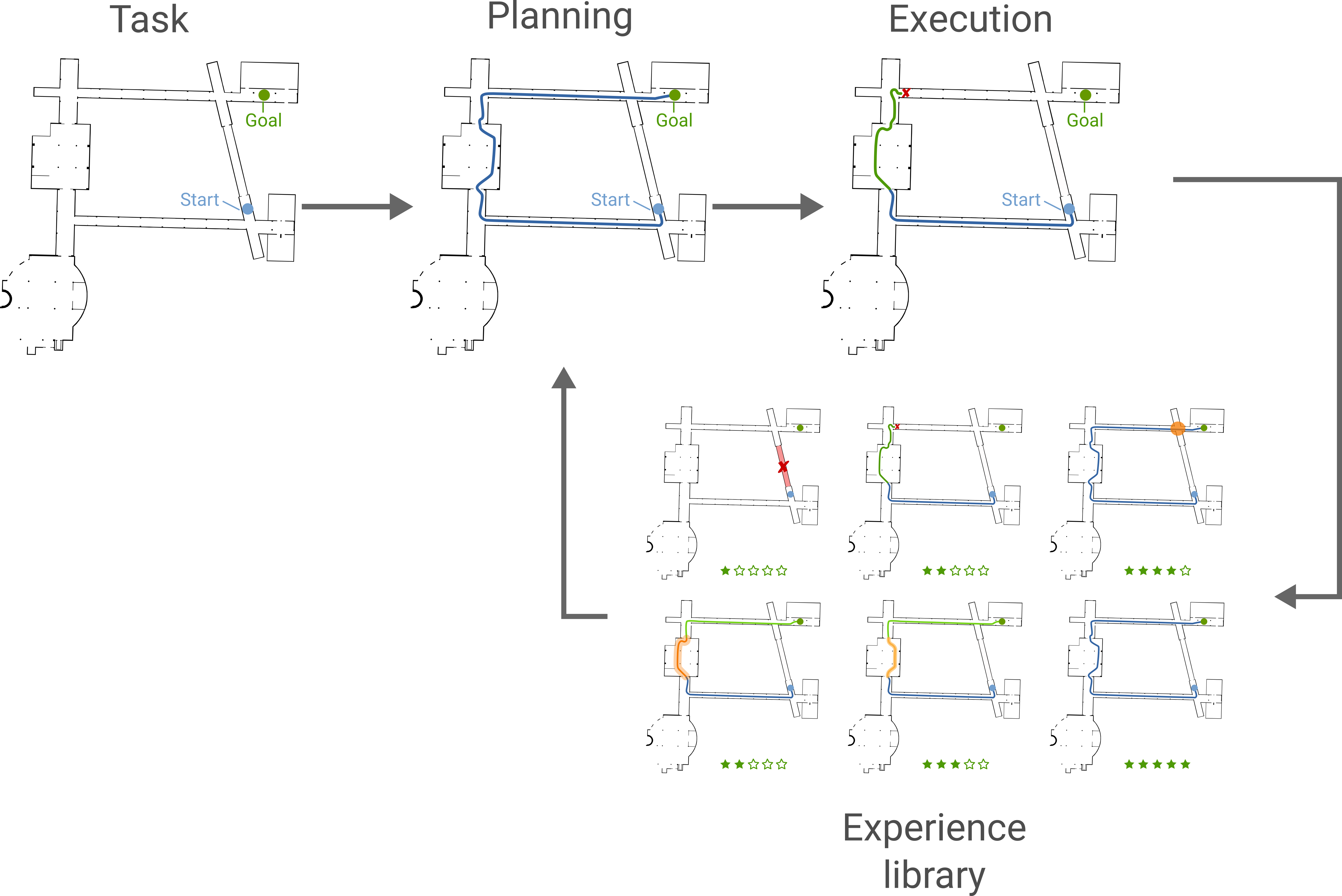 Experience Sharing For Long Term Autonomy In Multi Robot Systems Hochschule Bonn Rhein Sieg H
